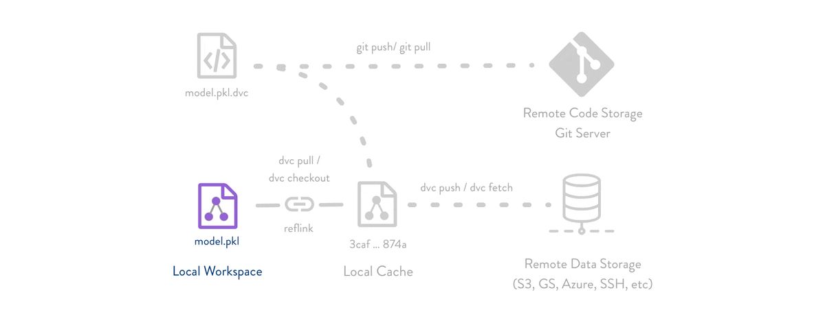 DVC Alternatives: Top 3 Version Control Systems and similar apps ...