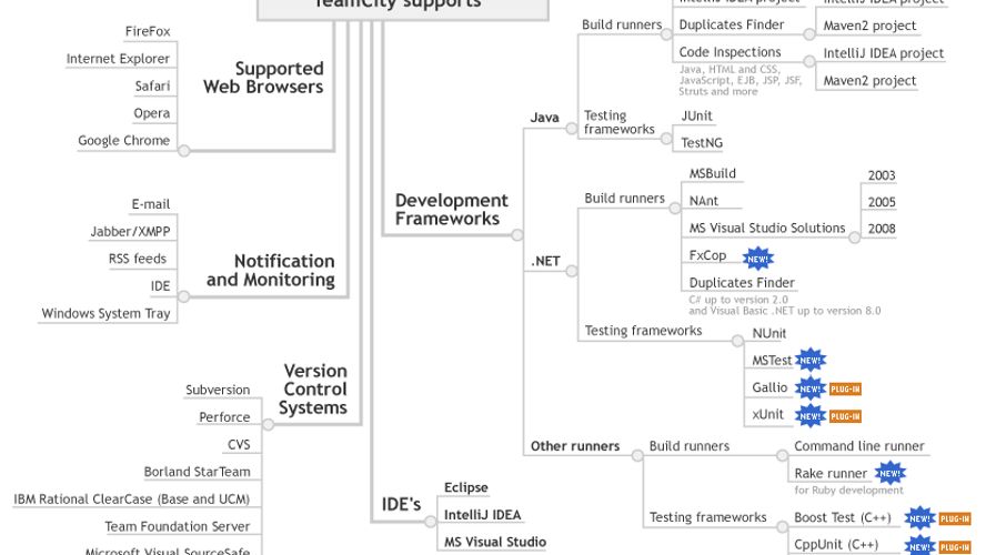 JetBrains TeamCity: TeamCity is a continuous integration and build ...