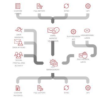 EmailOversight Alternatives and Similar Sites & Apps | AlternativeTo