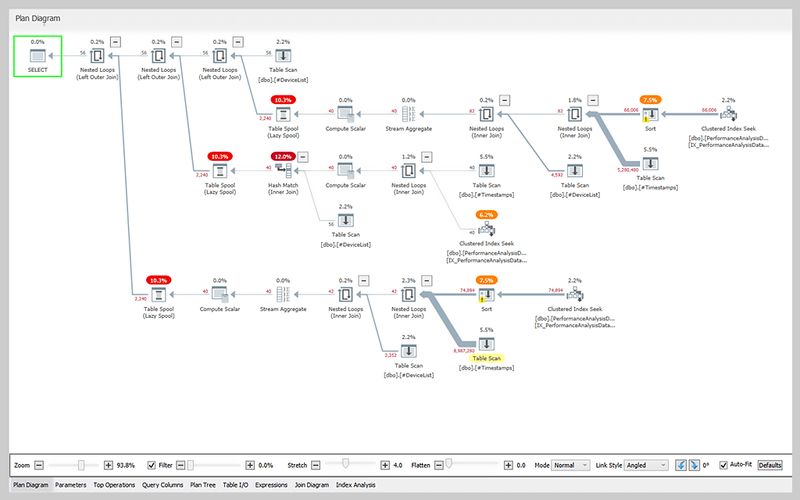ApexSQL Plan Alternatives and Similar Software | AlternativeTo