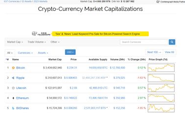 Live Coin Watch Alternatives: 25+ Crypto Portfolio Trackers & Similar ...