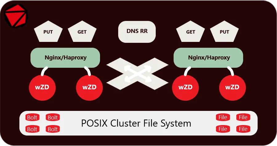 wZD Alternatives and Similar Sites & Apps | AlternativeTo