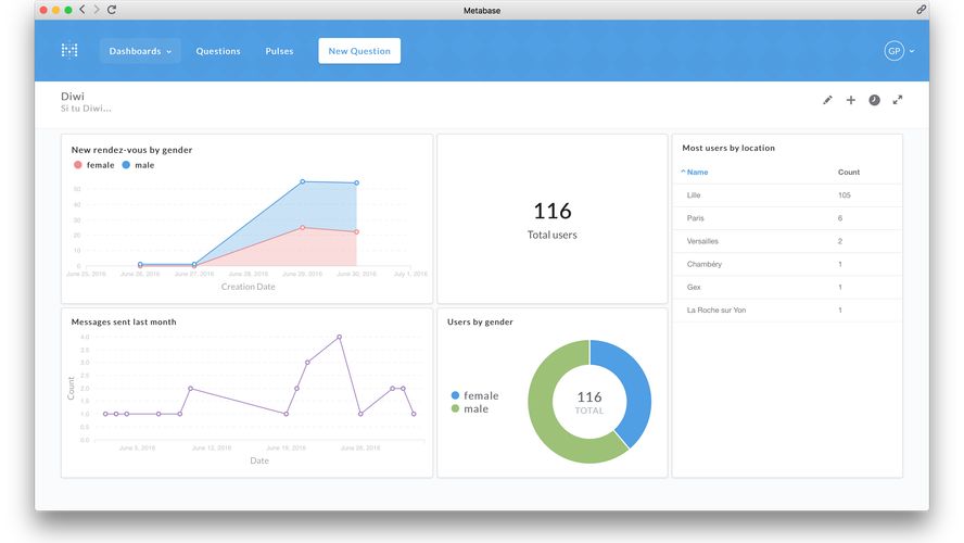 Metabase: The easy, open source way for everyone in your company to ask questions and ...
