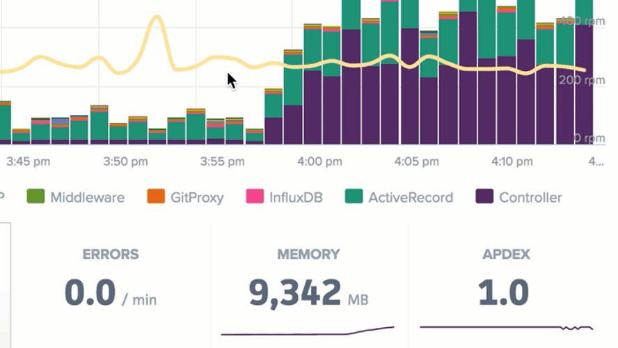 Rollbar: Collect and analyze errors in JavaScript, Node. | AlternativeTo