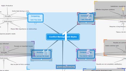 Mindomo: A simple yet powerful mindmapping tool that supports ...
