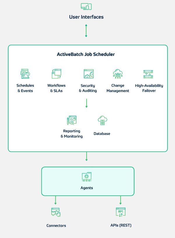 ActiveBatch Workload Automation: ActiveBatch is the most user-friendly workload automation and ...