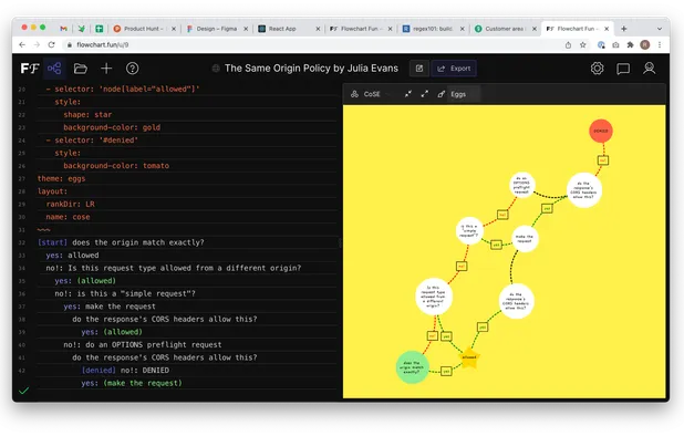 Great draw.io Alternatives: Top Diagram Editors in 2025 - Page 3 ...