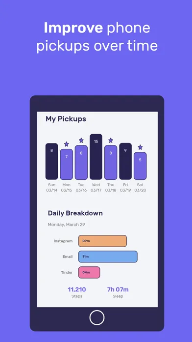 ScreenZen Alternatives: Top 12 Anti Procrastination Tools & Similar ...