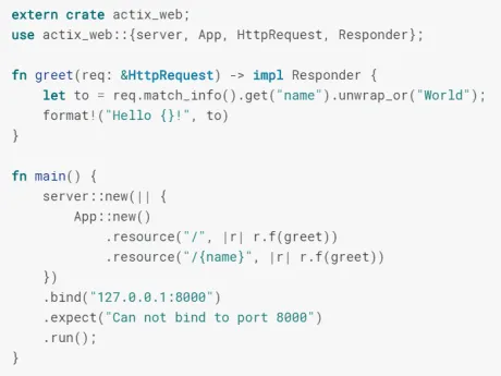 Actix Alternatives and Similar Sites & Apps | AlternativeTo