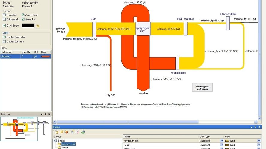 Sankey Diagram Alternatives and Similar Apps | AlternativeTo