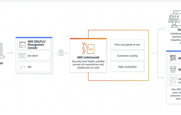 Great Git Alternatives: Top Version Control Systems in 2025 | AlternativeTo