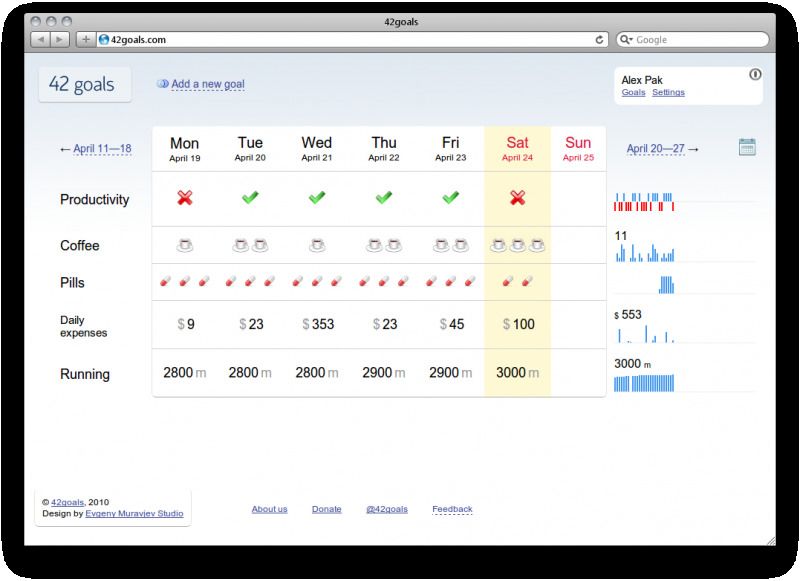 42goals Alternatives and Similar Apps & Services | AlternativeTo
