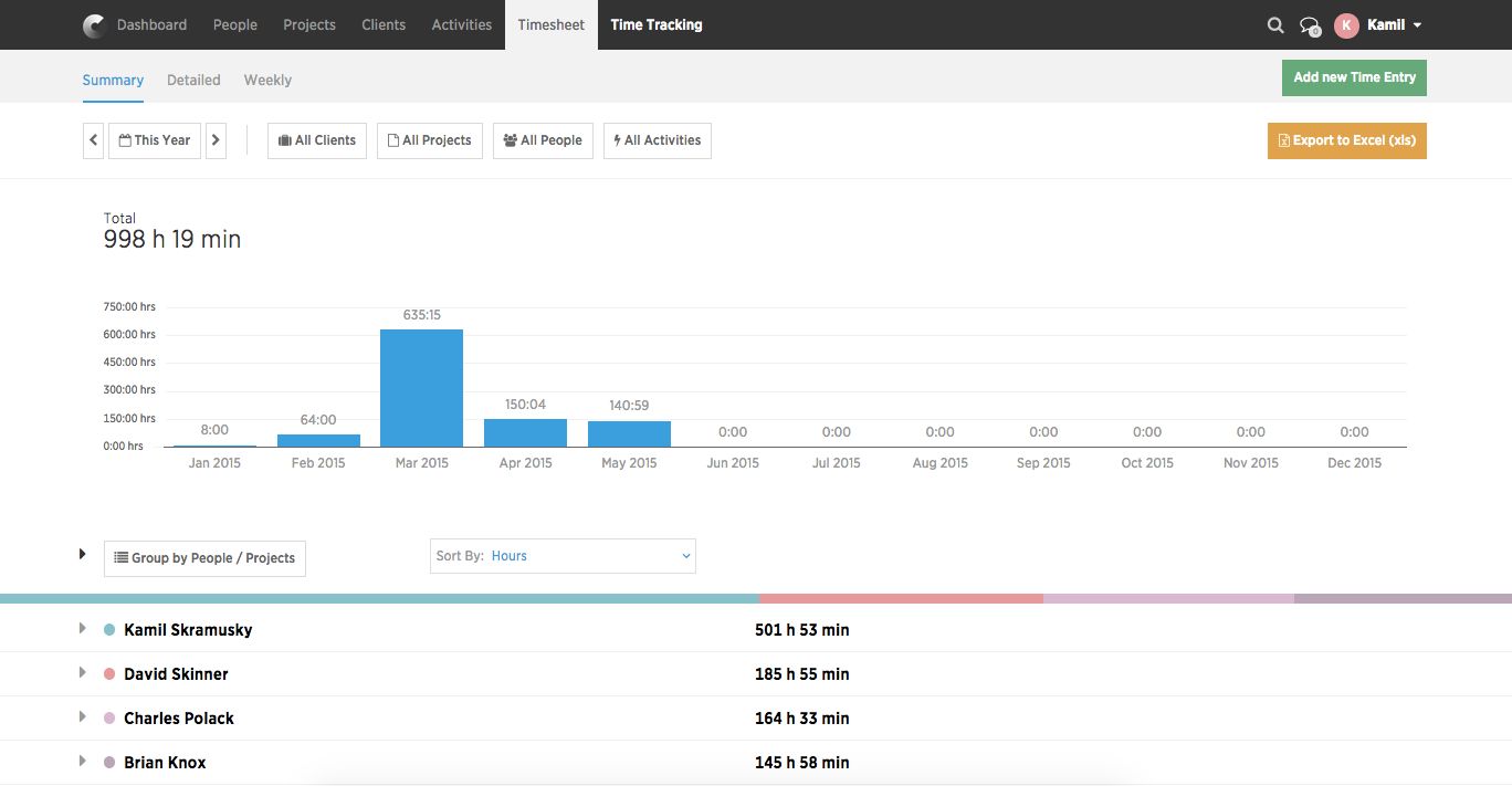 Costlocker Alternatives: 25+ Time Tracking Tools & Similar Apps ...
