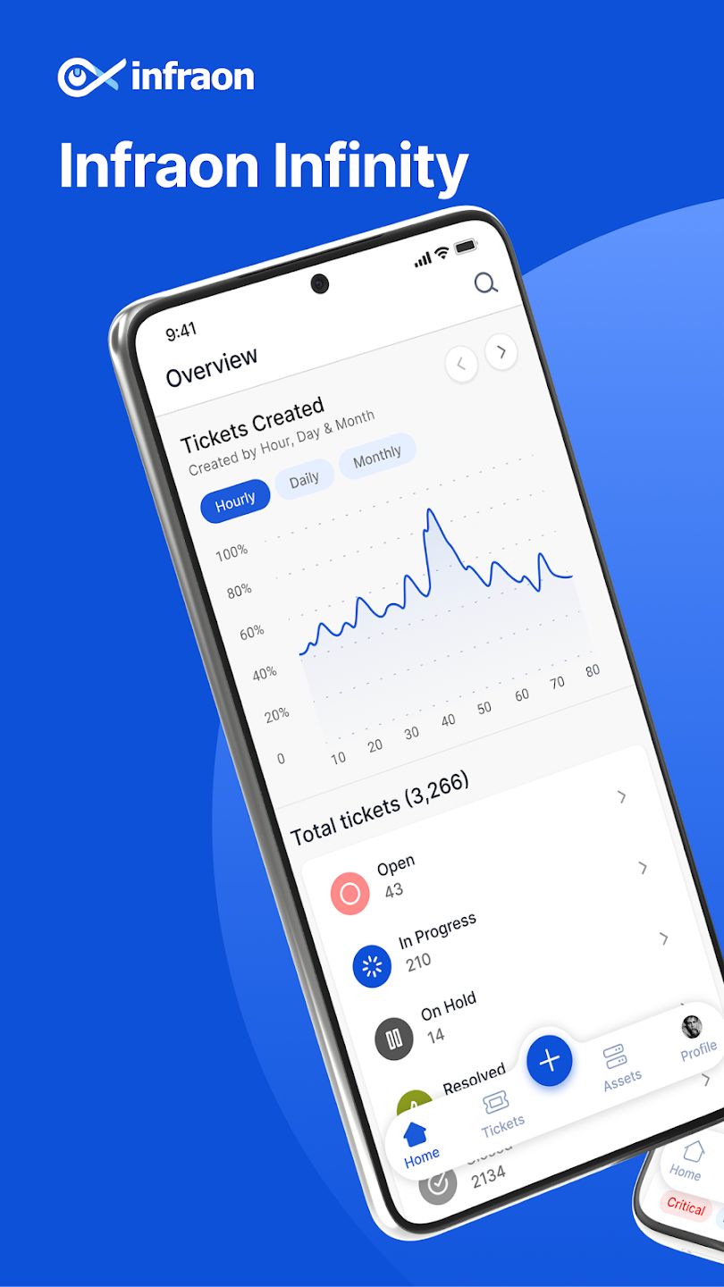 Infraon Infinity: Simplifies, optimizes, and modernizes IT operations ...