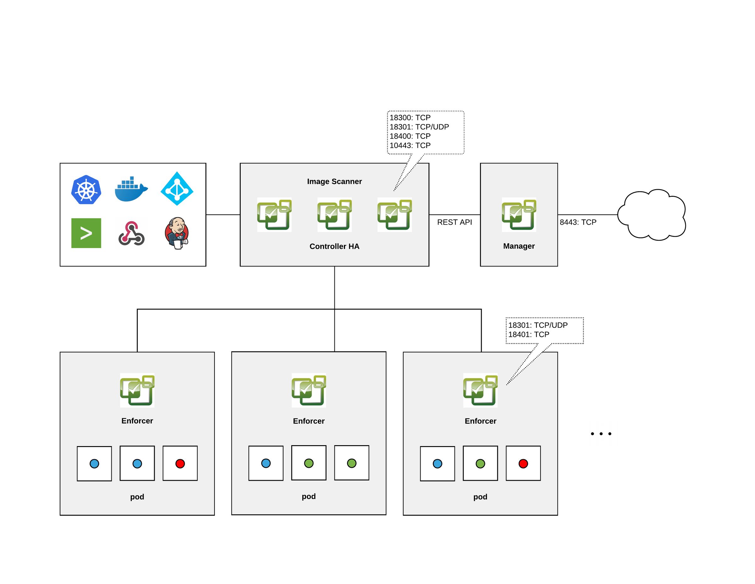 NeuVector Alternatives and Similar Apps & Services | AlternativeTo