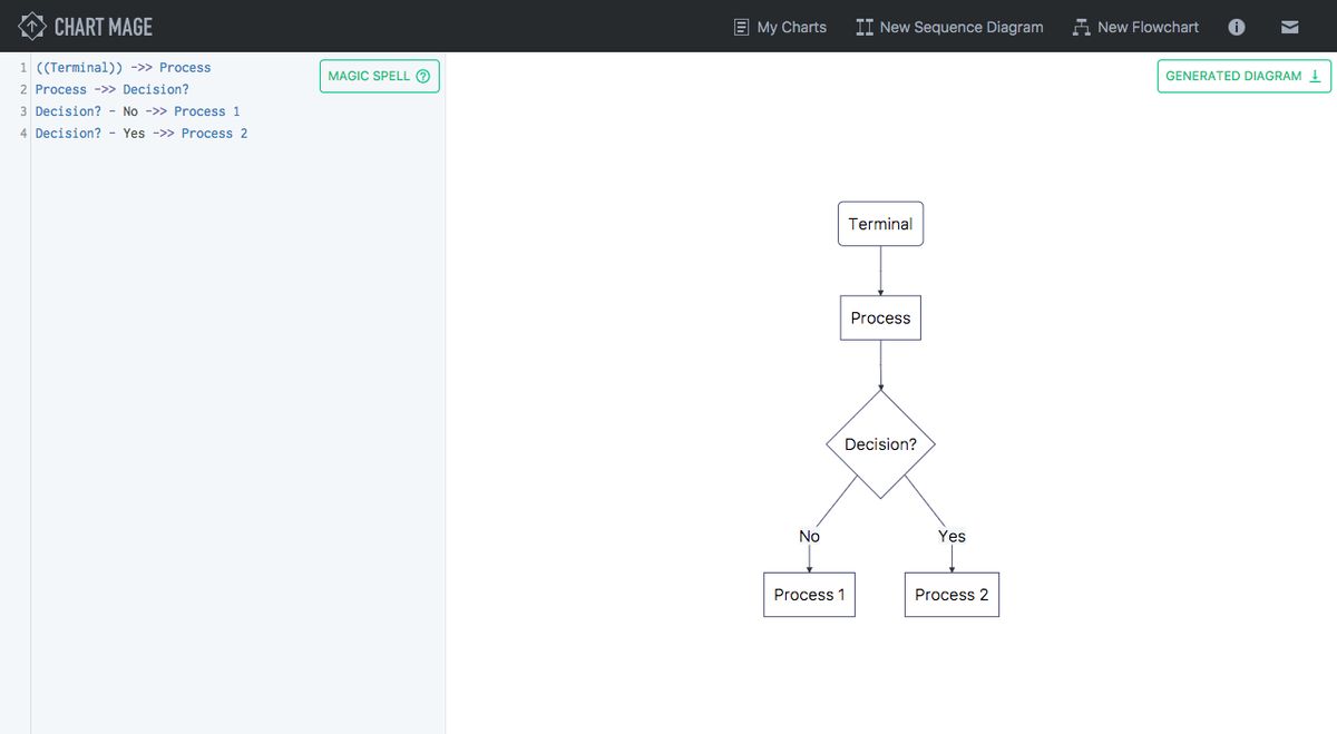 Chart Mage: App Reviews, Features, Pricing & Download | AlternativeTo