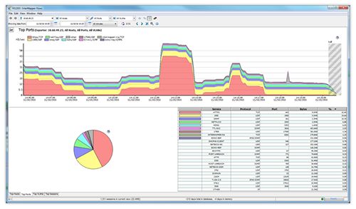 Intermapper: Network mapping and monitoring of physical and virtual IT ...