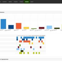bibisco: App Reviews, Features, Pricing & Download | AlternativeTo