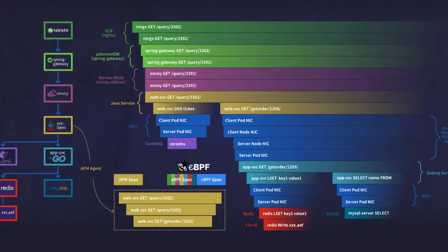 Netdata Alternatives: 25+ Network Monitors | AlternativeTo