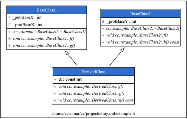 Sourcetrail Alternatives and Similar Software | AlternativeTo