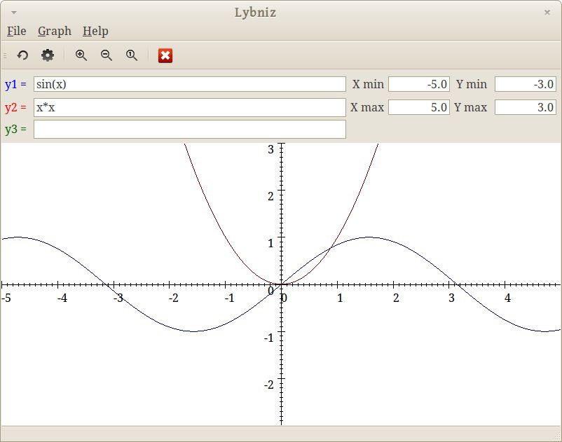 Lybniz Alternatives and Similar Software | AlternativeTo