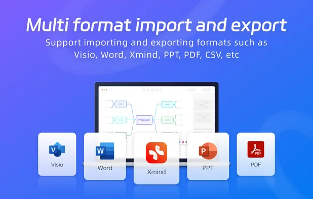 ProcessOn: Free online drawing tool that supports the creation of mind ...