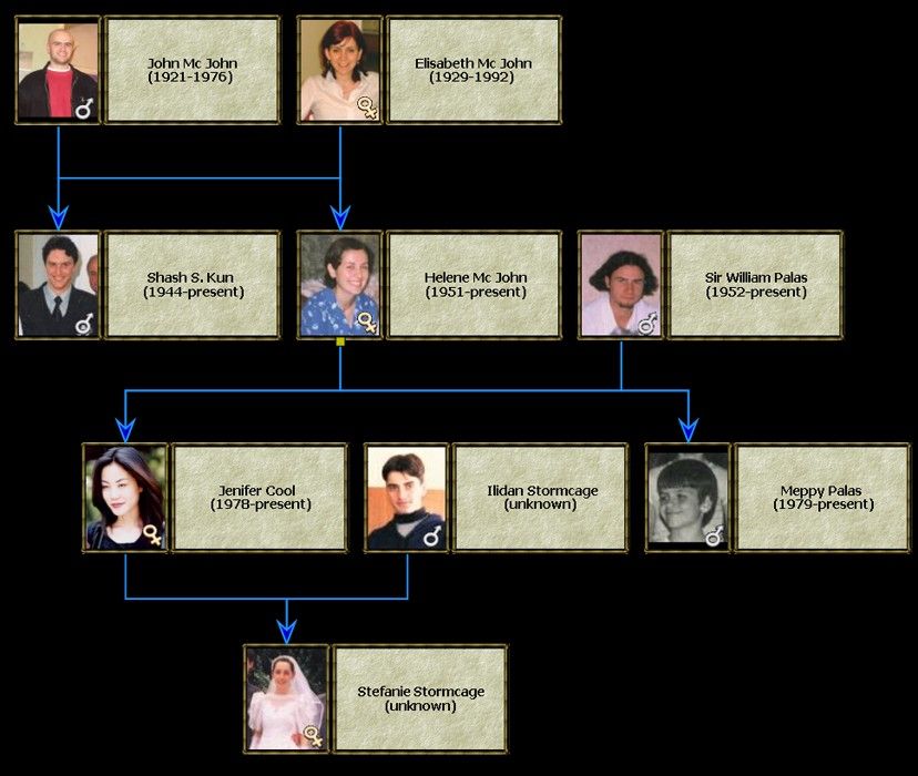 MindFusion Diagramming for WinForms: The perfect graph drawing library ...
