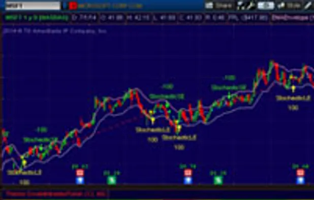 TradingView Alternatives: Top 12 Stock Trading Apps | AlternativeTo