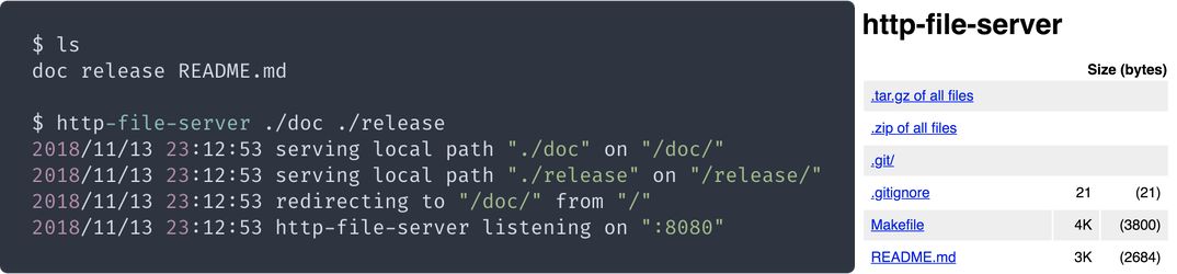 http-file-server Alternatives and Similar Software | AlternativeTo
