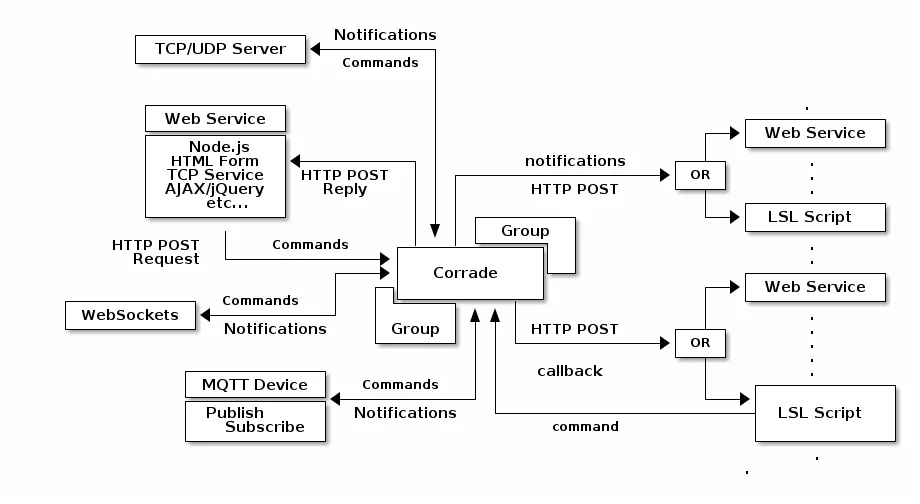 Corrade Alternatives and Similar Software | AlternativeTo