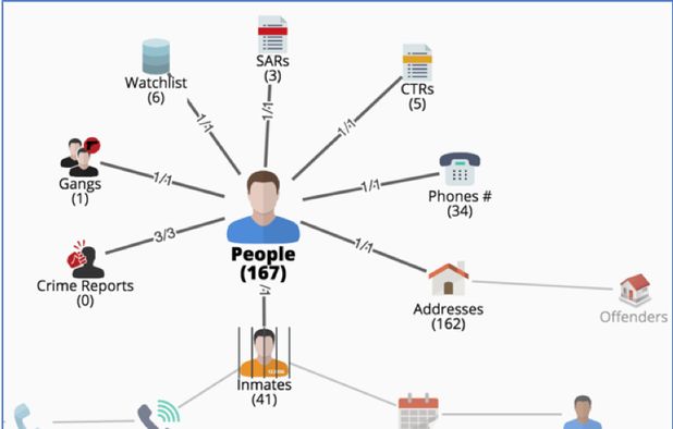 IBM i2 Analyst’s Notebook Alternatives - Explore Similar Software ...
