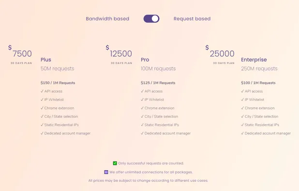Spaw.co Alternatives: Top 12 Proxy Services & Similar Websites ...