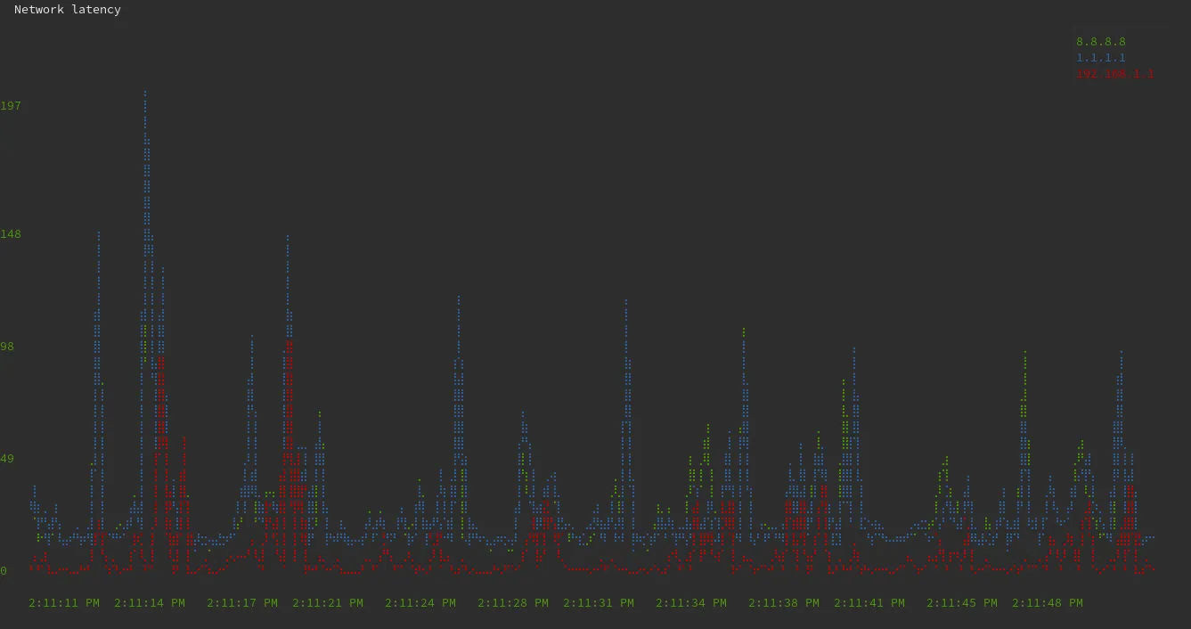 pingg Alternatives and Similar Software | AlternativeTo