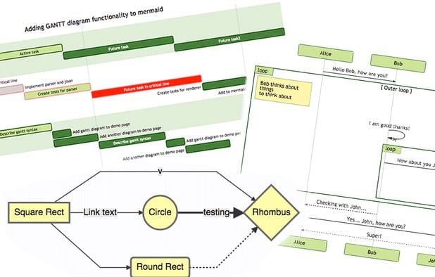 Open Source StarUML Alternatives: Top 10 UML Modeling Tools & Similar ... Open Source StarUML Alternatives: Top 10 UML Modeling Tools & Similar ...
