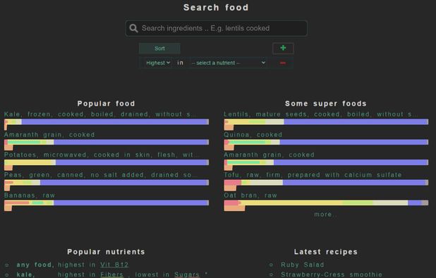 NutritionData.com Alternatives: Top 23 Nutrition Trackers & Similar ...