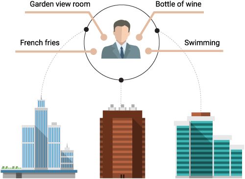 FX Front Desk Alternatives and Similar Sites / Apps | AlternativeTo