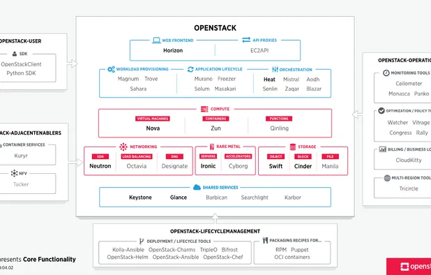 Microsoft Hyper-V Server Alternatives: 25+ Virtualization Tools ...