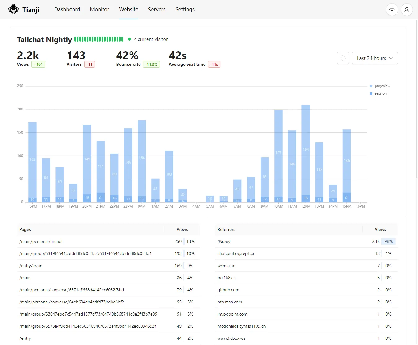 Tianji: Unified analytics and uptime platform, optimized for casual users with a | AlternativeTo