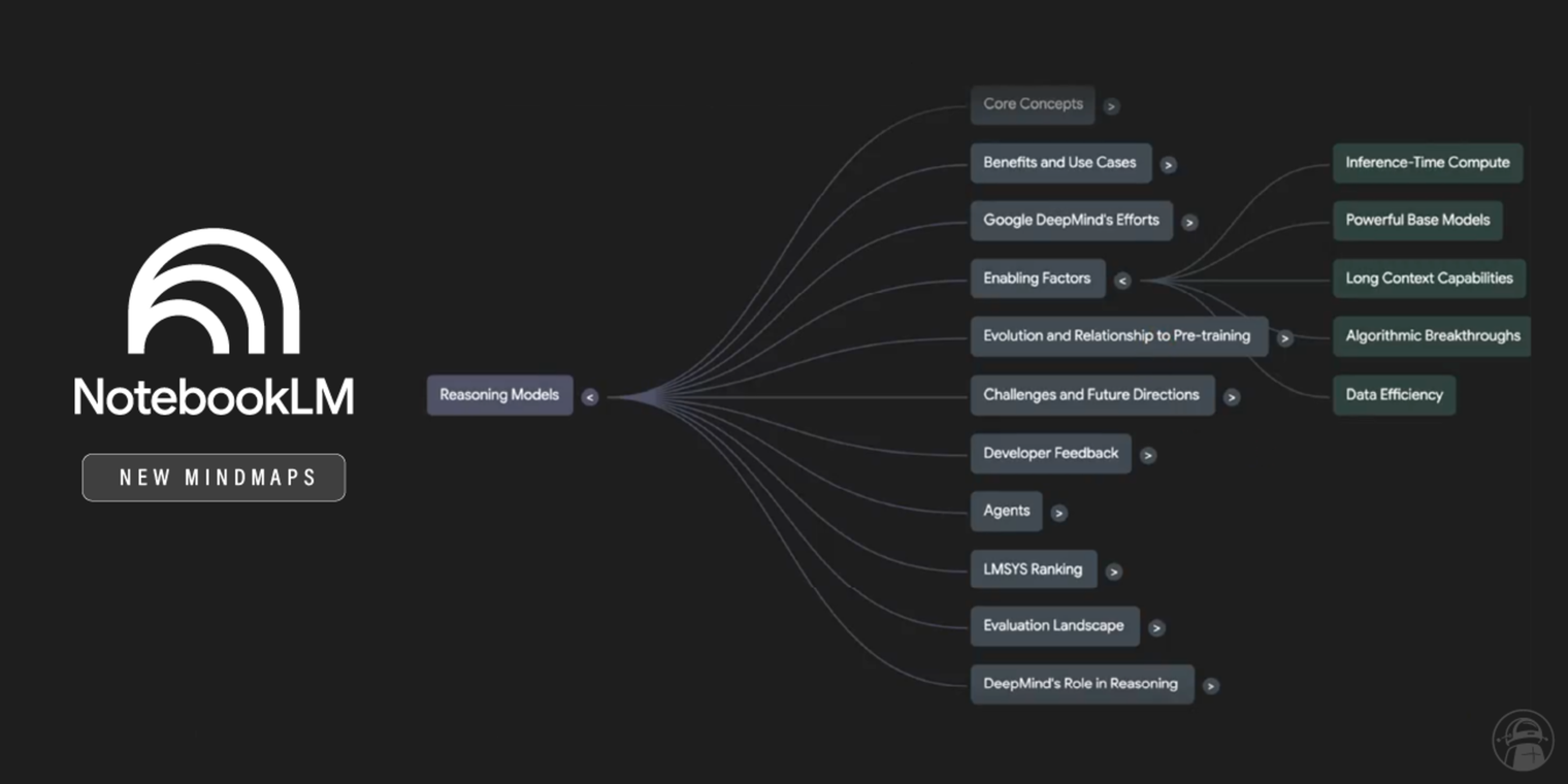 Google NotebookLM adds new interactive mind map tool and multilingual support | AlternativeTo