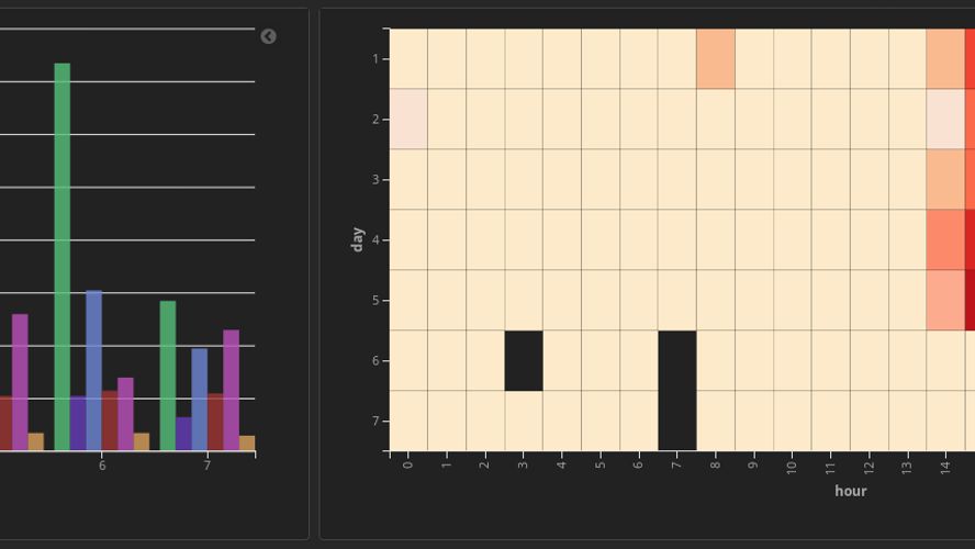 TWINT: An advanced Twitter scraping & OSINT tool written in Python that | AlternativeTo