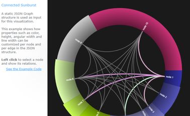 GoJS Alternatives and Similar Sites & Apps | AlternativeTo