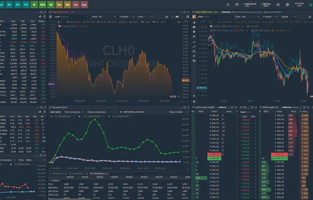 Free TradingView Alternatives: 25+ Trading Platforms | AlternativeTo