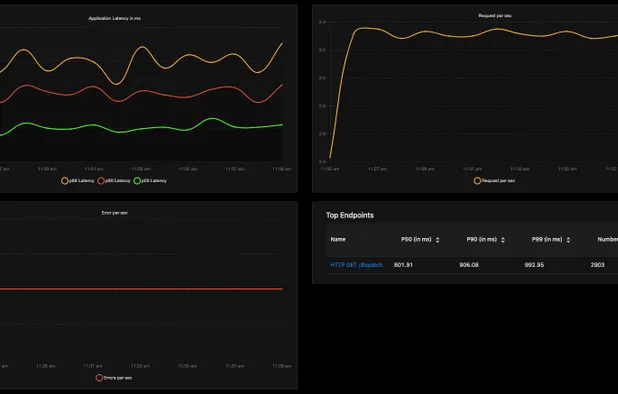 Xymon Alternatives: Top 13 Network Monitors & Similar Apps | AlternativeTo