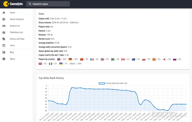 VG Insights Alternatives and Similar Sites & Apps | AlternativeTo