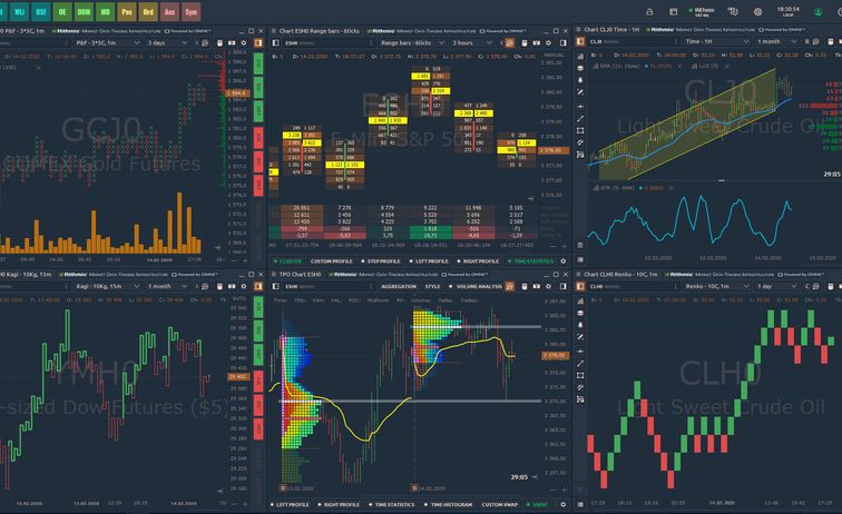 thinkorswim Alternatives: 25+ Stock Trading & Similar Apps | AlternativeTo
