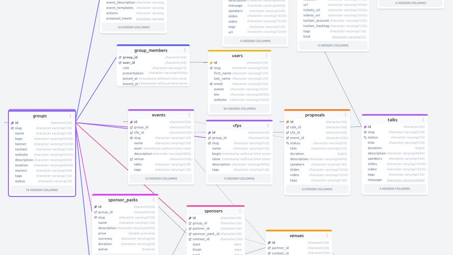 draw.io Alternatives: Top 7 Self-Hosted Mind Mapping Tools | AlternativeTo