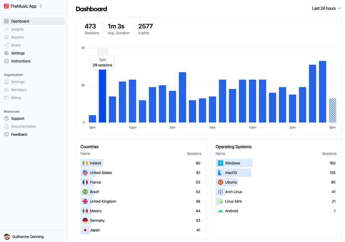 Aptabase Alternatives: 25+ Web Analytics Services and similar apps | AlternativeTo