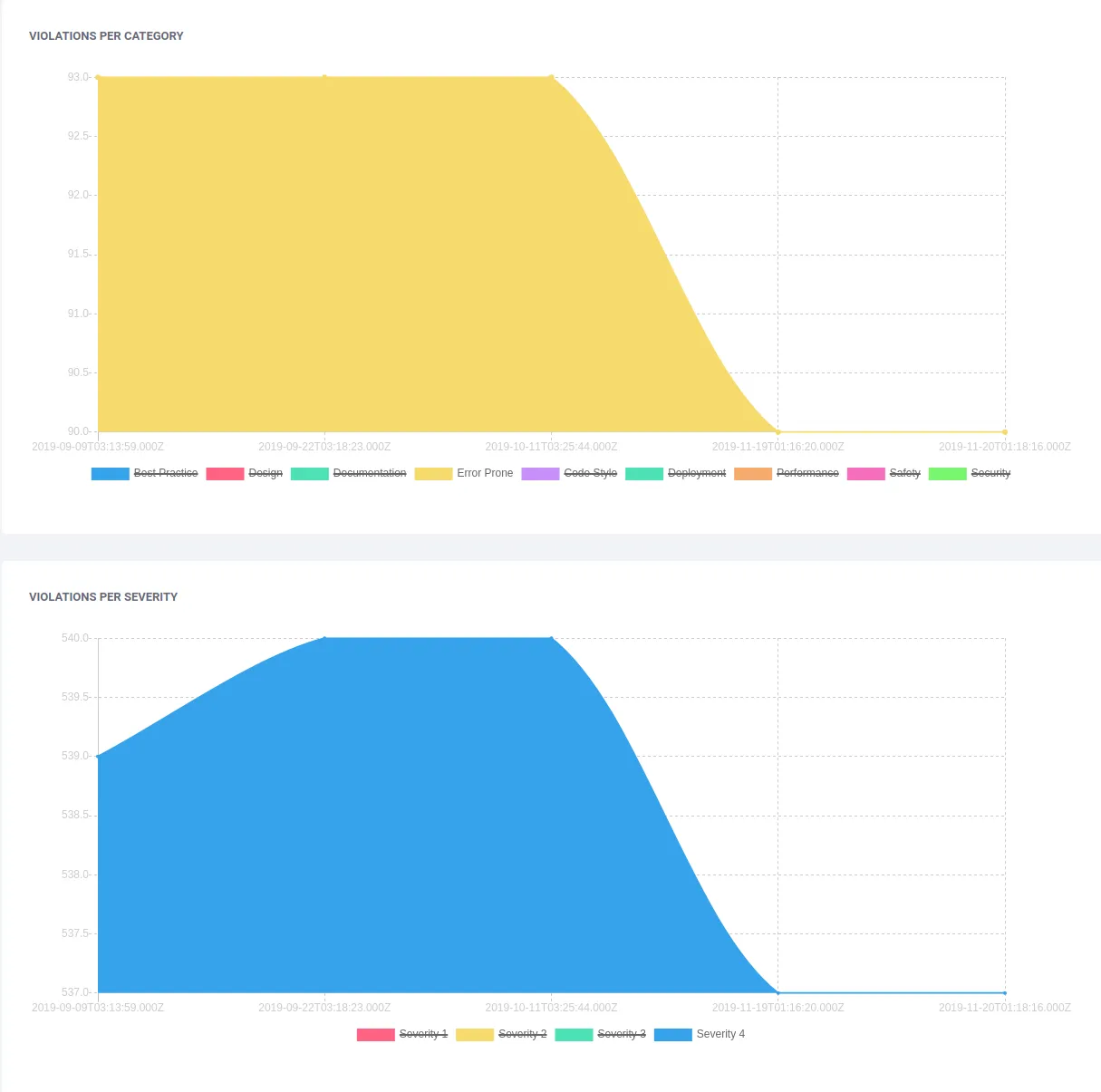 Code Inspector Alternatives - Explore Similar Sites & Apps | AlternativeTo