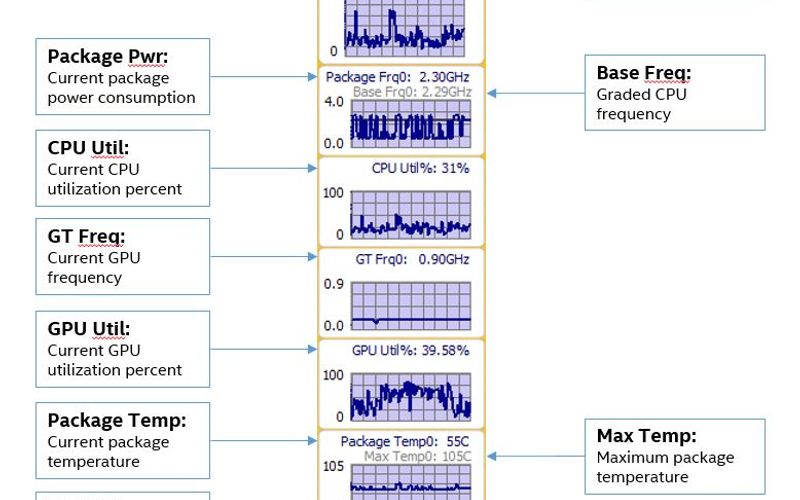 AMD System Monitor Alternatives: Top 10 System Information Utilities ...