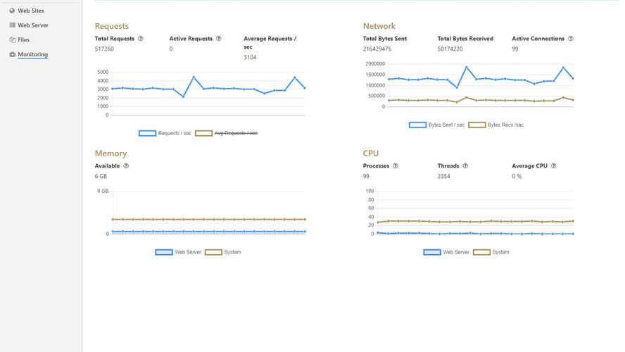 Microsoft IIS: Internet Information Services (IIS) for | AlternativeTo